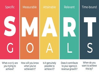 sem 2.pptx-Smart Goals for Nursing Diagnosis | PPTX