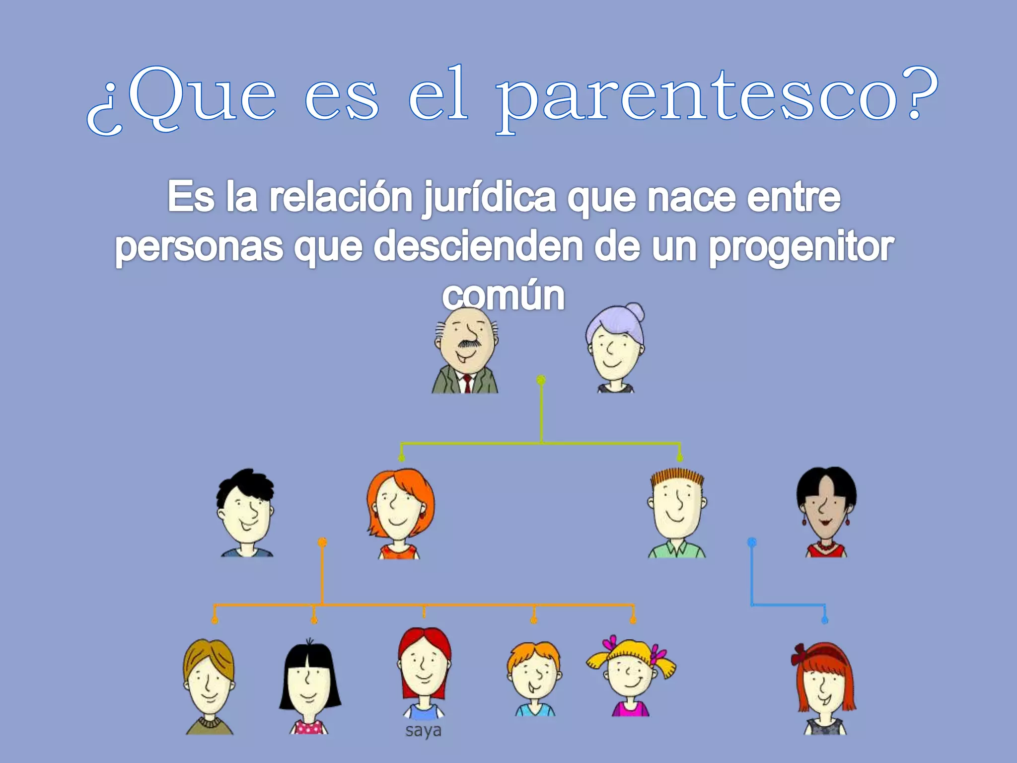 Sem 2 Act 2 -El parentesco | PPTX