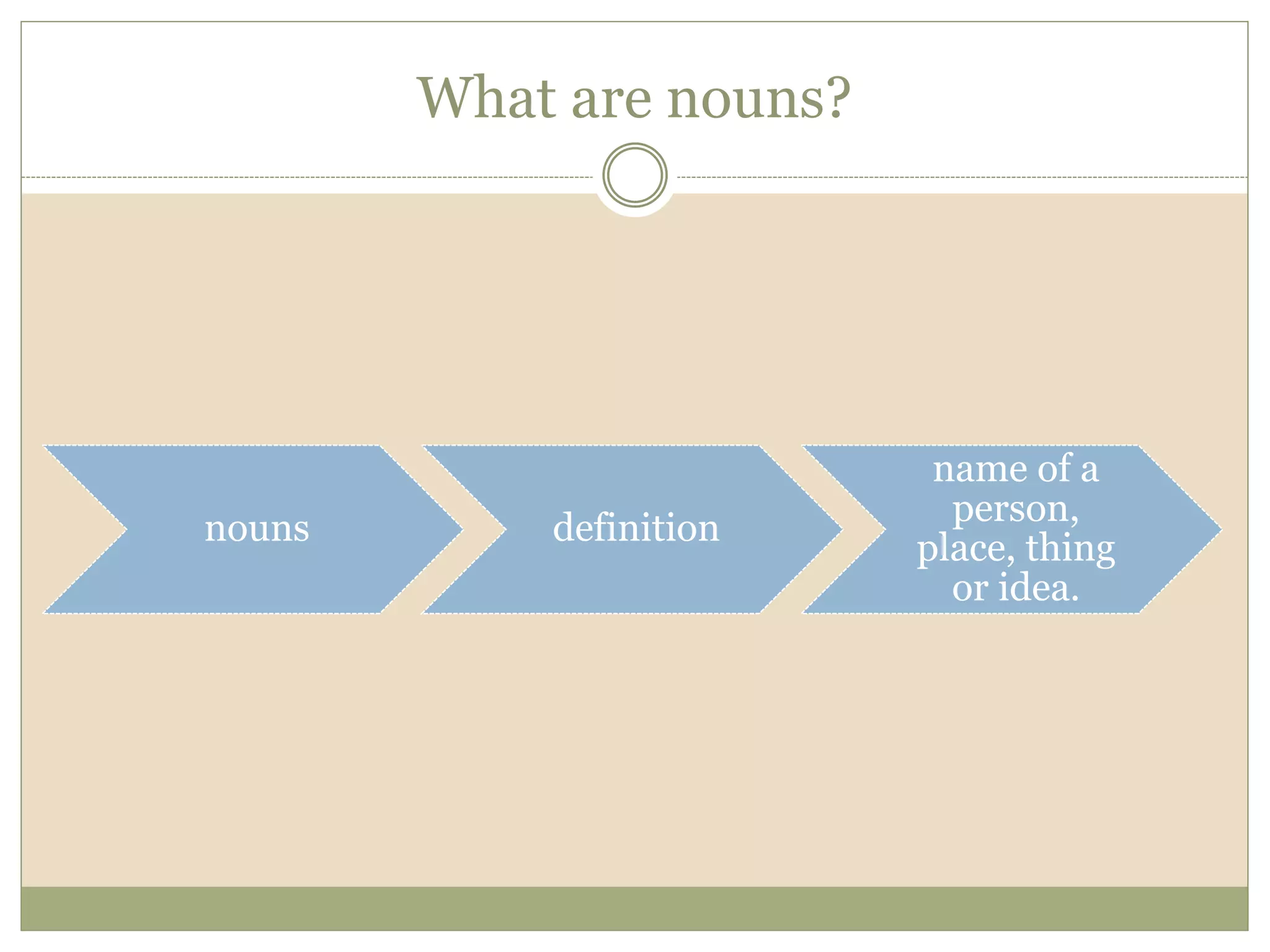 Sem 2 english grammar 2 - gender, plural...nouns | PPT