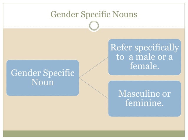 Sem 2 english grammar 2 - gender, plural...nouns | PPT