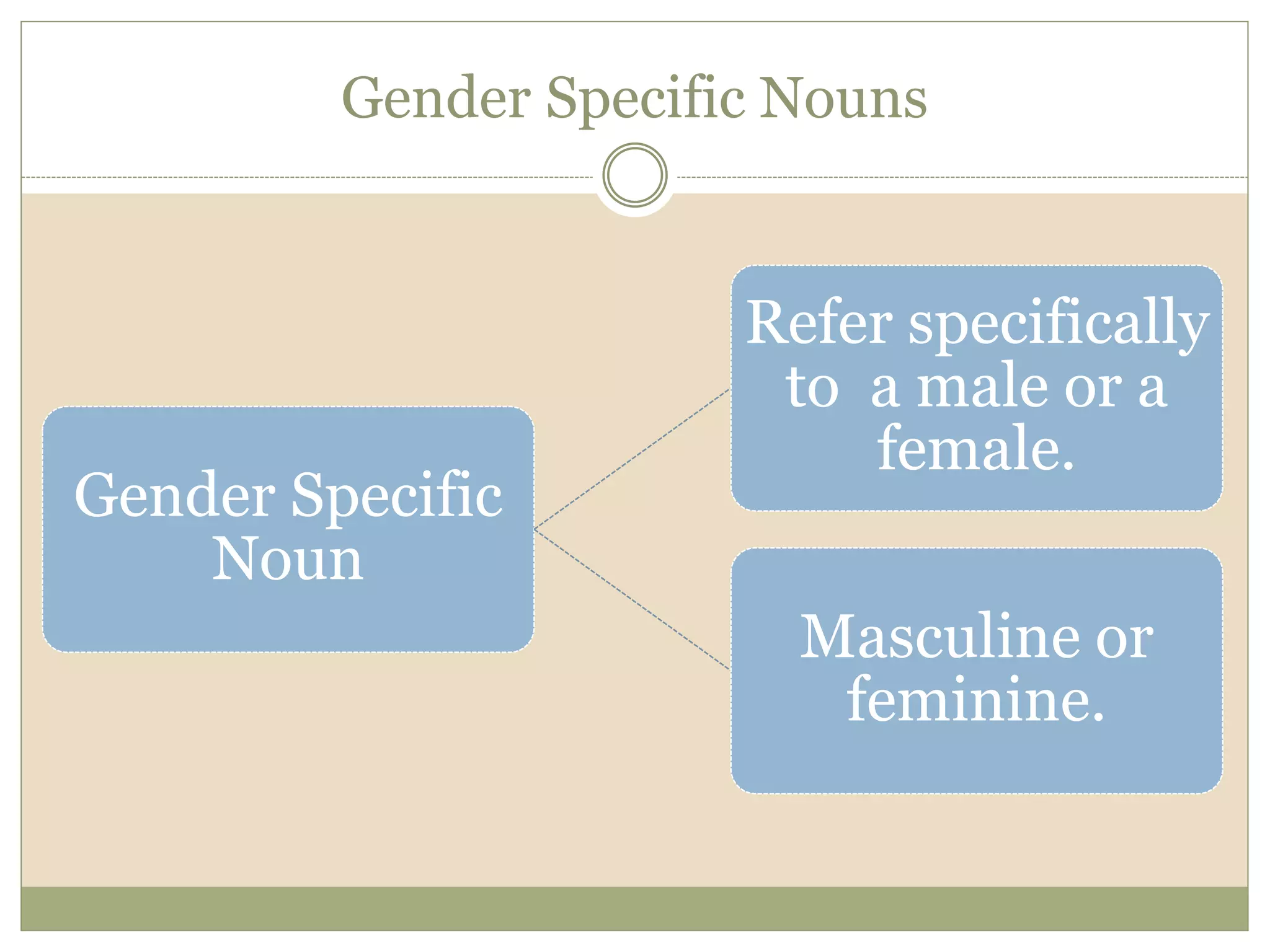 Sem 2 english grammar 2 - gender, plural...nouns | PPTX