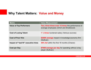 Embracing Technology to Help Attract, Develop and Retain Talent, Mike ...