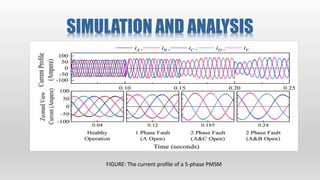 five phase PMSM electrical motor synchronous | PPTX