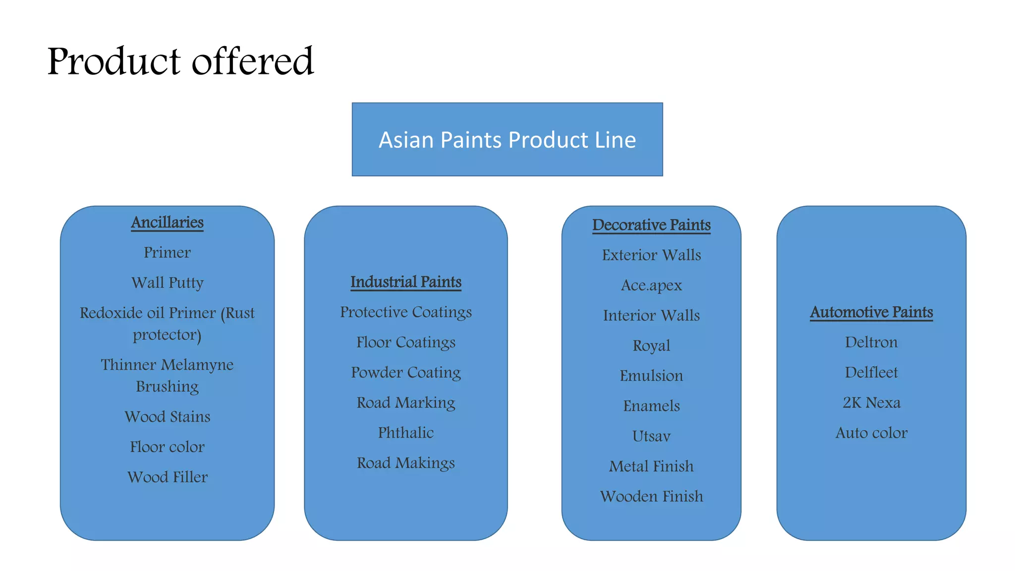 Asian Paints PPT | PPTX