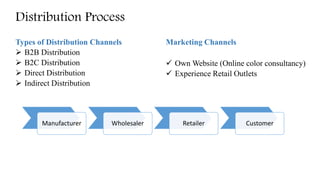Asian Paints PPT | PPTX