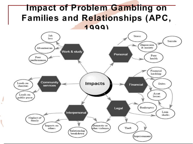 Pathways Into and Out of Homelessness - The Case of Problem Gambling | PPT