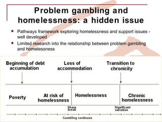 Pathways Into and Out of Homelessness - The Case of Problem Gambling | PPT