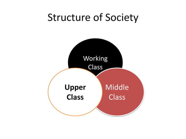 Sem 2 ppt 2 victorian era society_and_social_class_structure | PPT