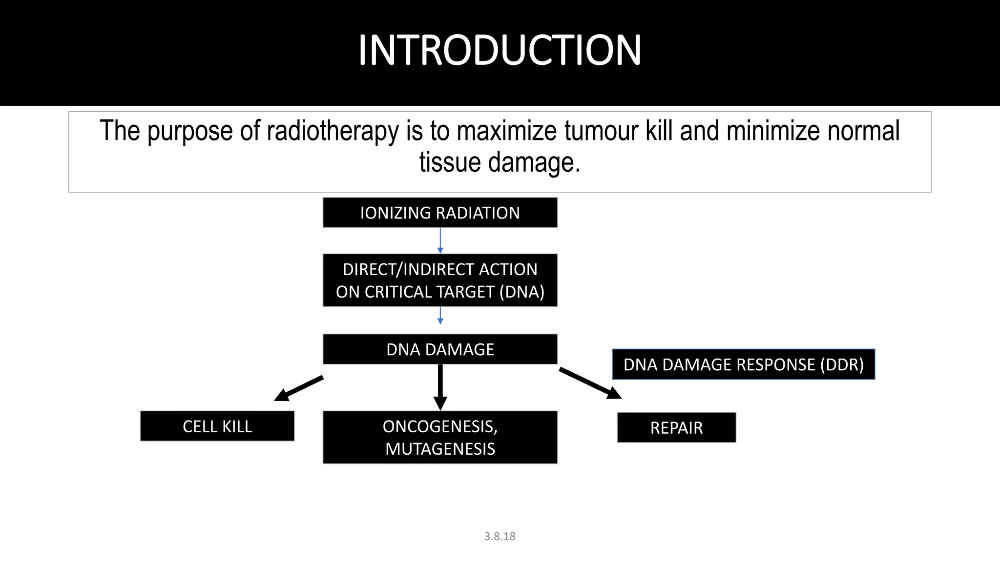 Radiation induced cell kill and damage | PDF