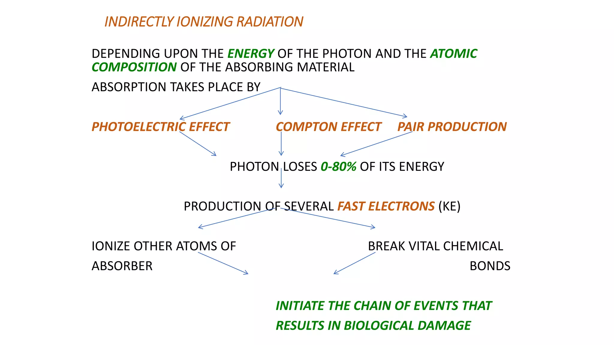 Radiation induced cell kill and damage | PDF