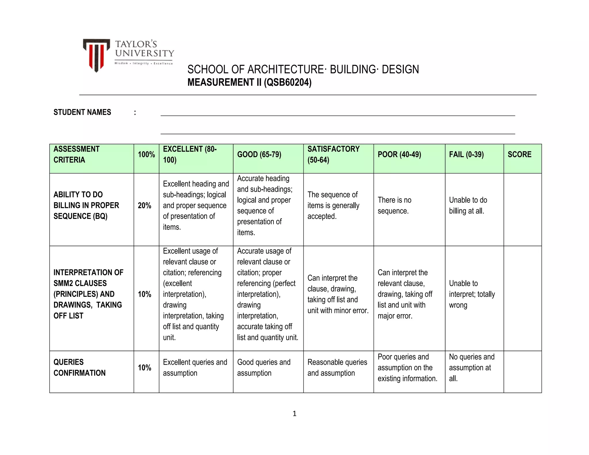 Sem 2 rubrics for measurement ii | PDF