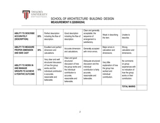 Sem 2 rubrics for measurement ii | PDF