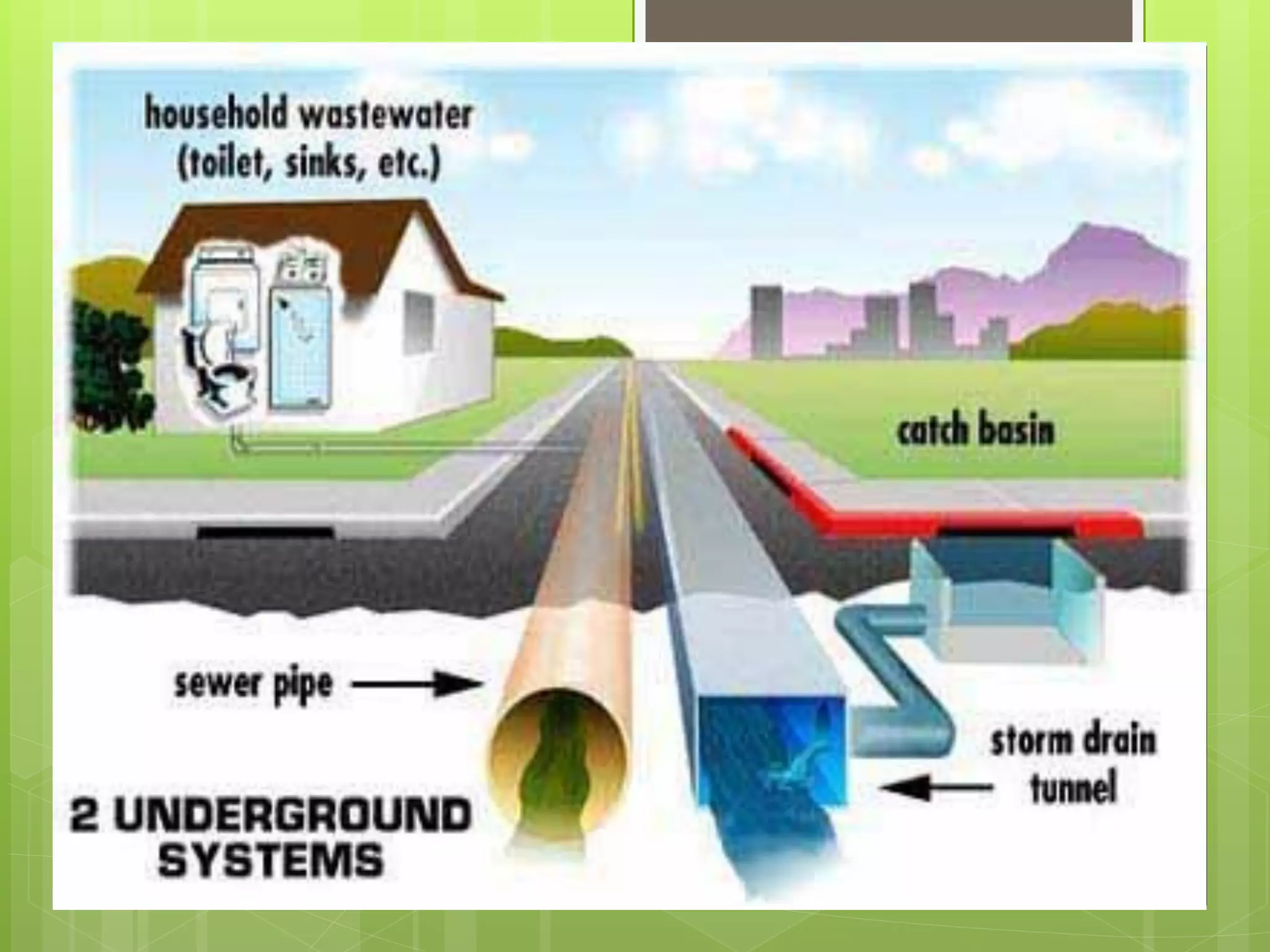 Sem 2 bs1 storm water system | PDF | Science