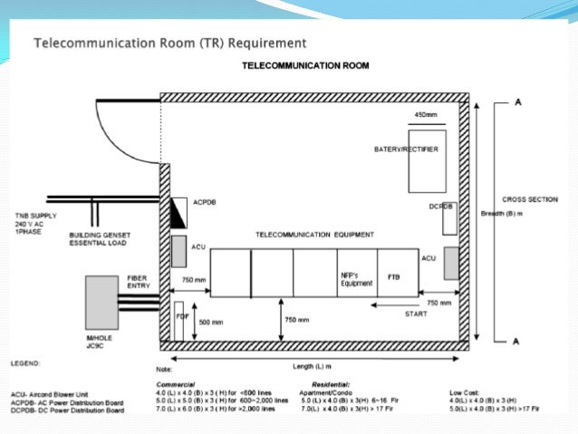 Sem 2 bs1 telecommunication r1