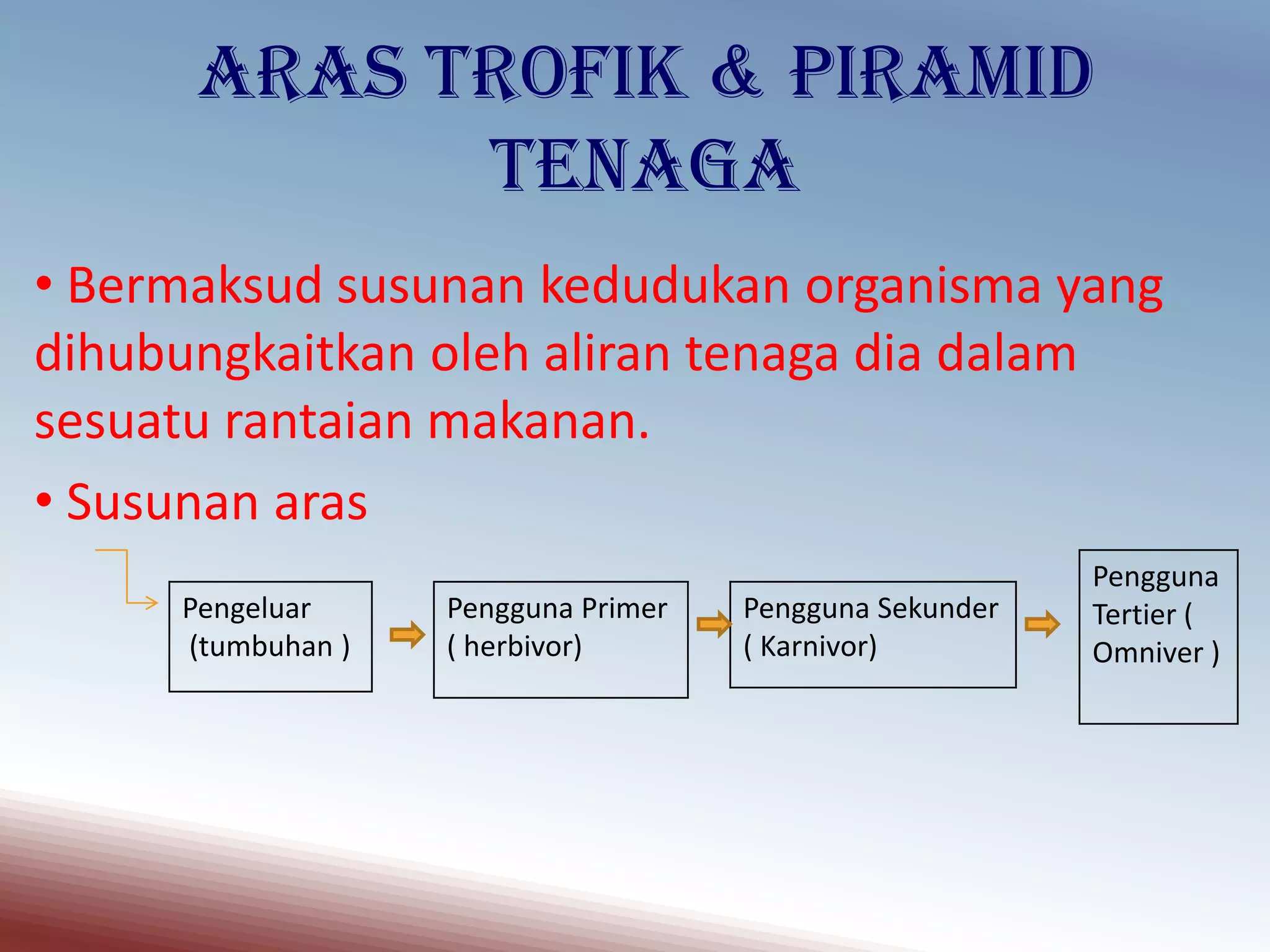 Sem 3- Rantain Makanan dan Siratan Makanan | PPTX