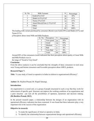 Final project on Amul Dairy | PDF