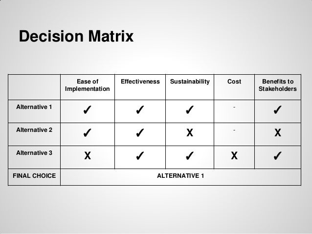 Sem3 group 1 co2 australia