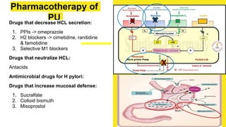 Clinical pharmacology flashcards | PPTX