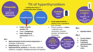 Clinical pharmacology flashcards | PPTX