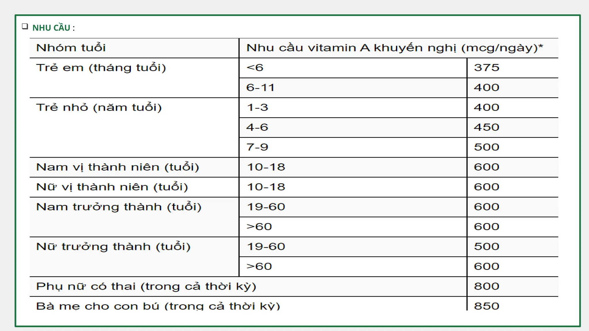 Slide Seminar: Vitamin tan trong dầu.pptx