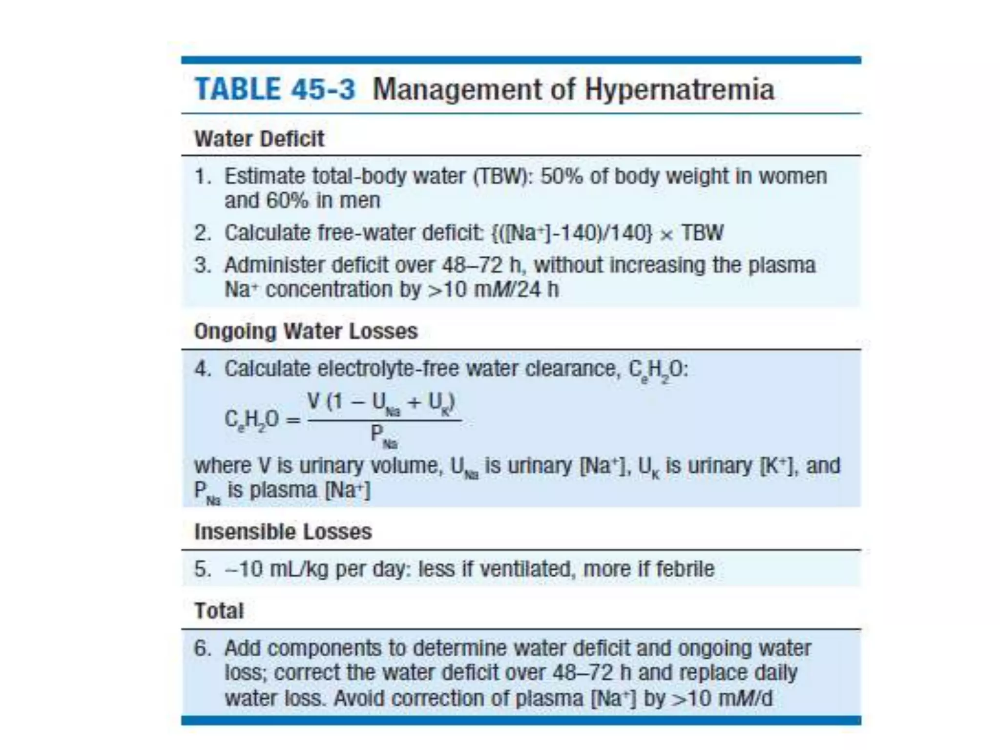 hypernatremia | PPTX | Brain and Nervous System Disorders | Diseases ...