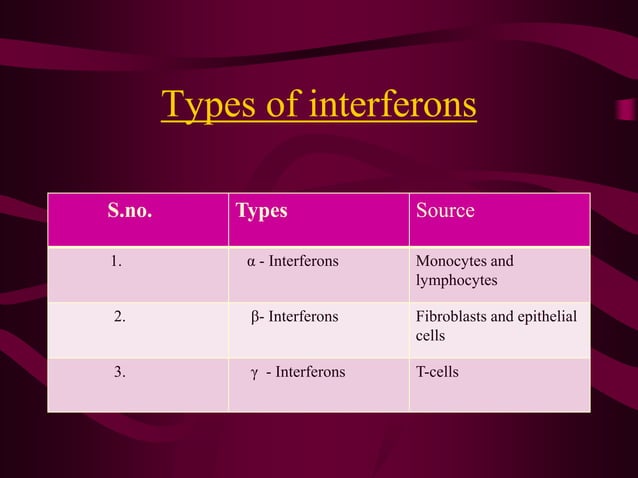 Interferons.pptx. | PPTX | Infectious Diseases | Diseases and Conditions