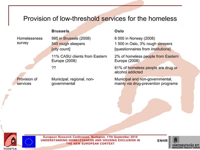 Using Services for the Homeless Abroad. Polish Rough Sleepers in ...
