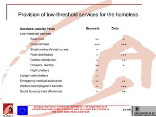 Using Services for the Homeless Abroad. Polish Rough Sleepers in Brussels and Oslo | PPT
