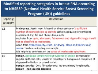 cytology of the breast | PPT