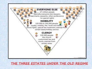 French Revolution Three Estates Pyramid