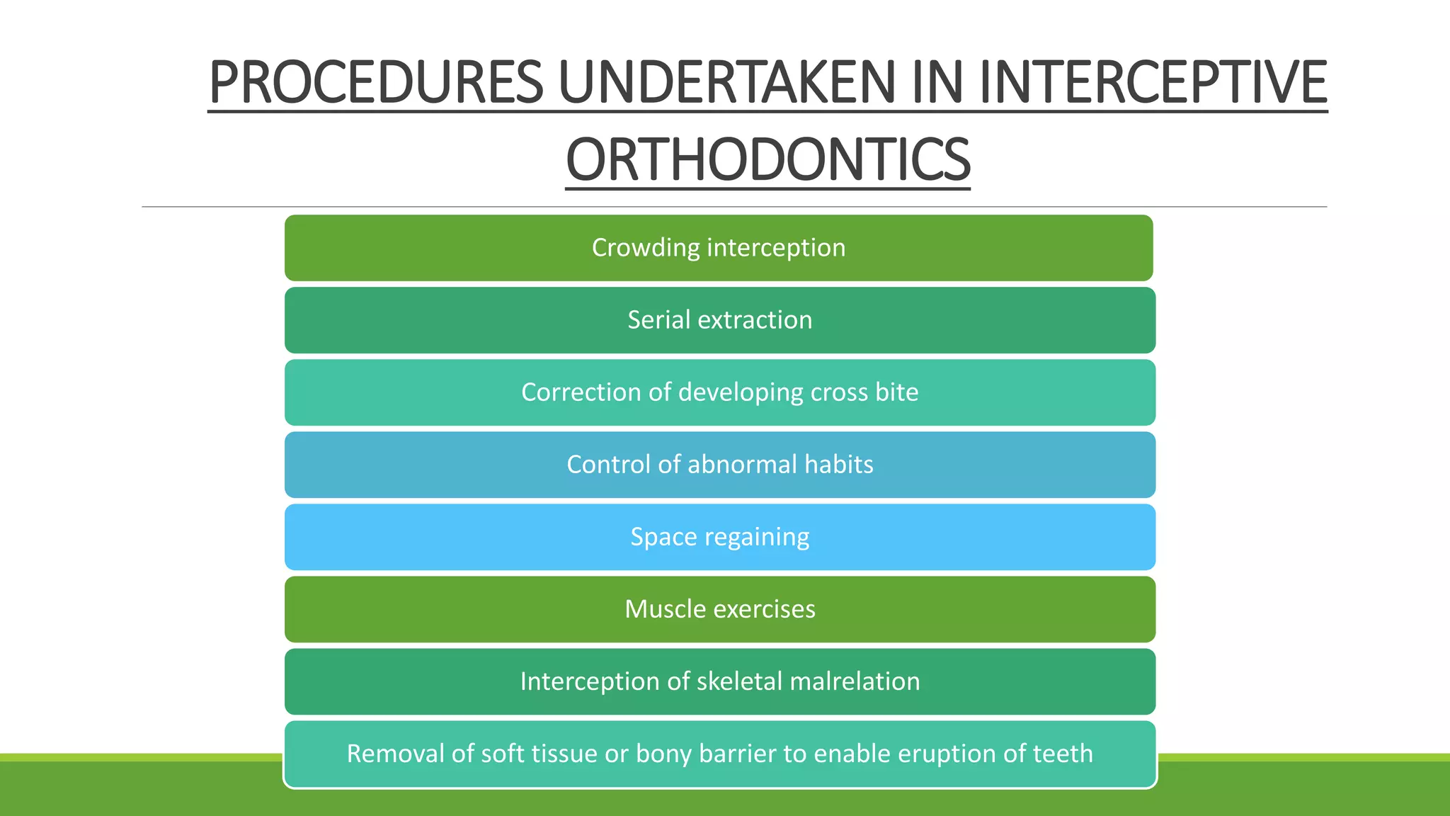 INTERCEPTIVE ORTHODONTICS | PPTX