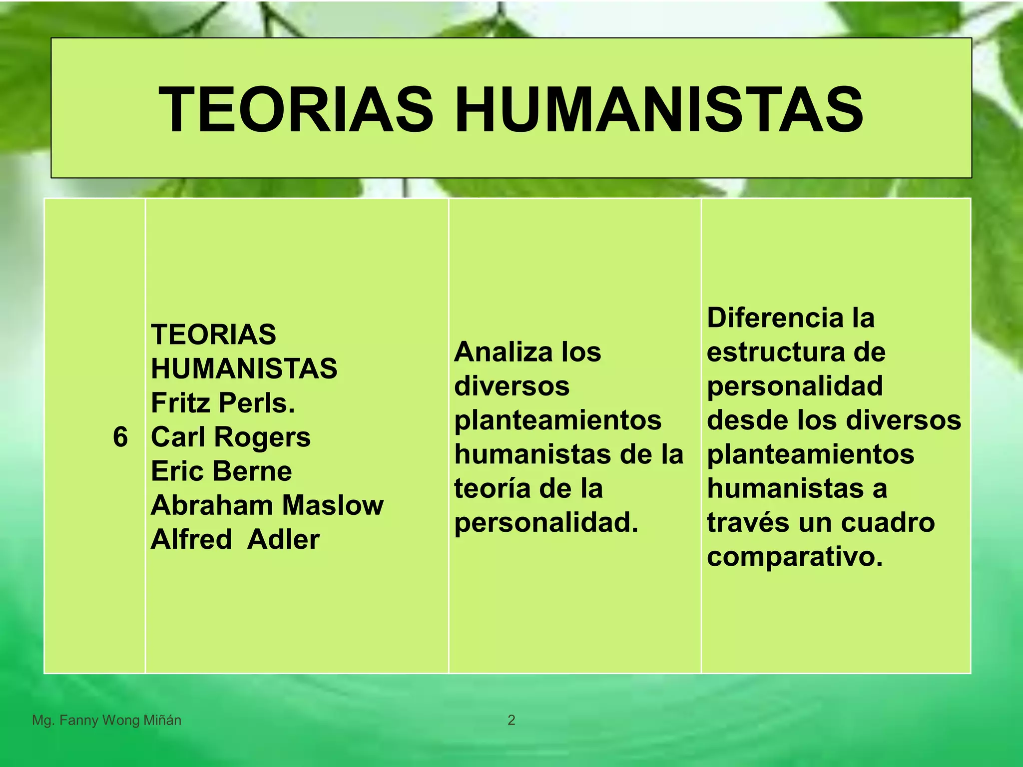 TEORIAS DE LA PERSONALIDAD - FRITZ PERLS -CARL ROGERS - ERIC BERNE ...