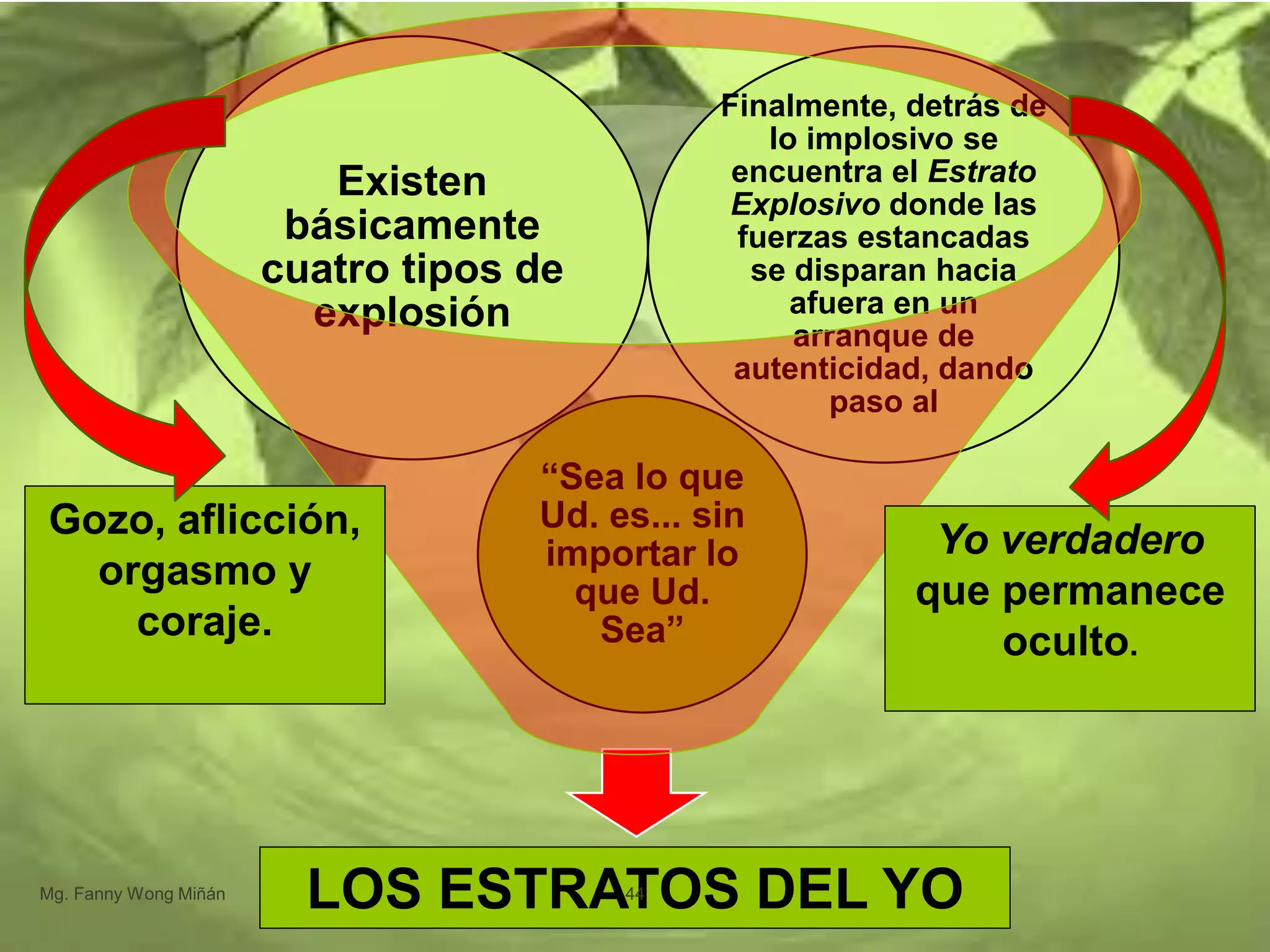 TEORIAS DE LA PERSONALIDAD - FRITZ PERLS -CARL ROGERS - ERIC BERNE ...