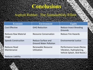 Crumb Rubber Life Cycle Cost Assessment (LCCA) Project | PPT