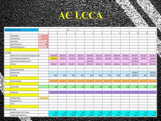 Crumb Rubber Life Cycle Cost Assessment (LCCA) Project | PPT