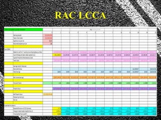 Crumb Rubber Life Cycle Cost Assessment (LCCA) Project | PPT