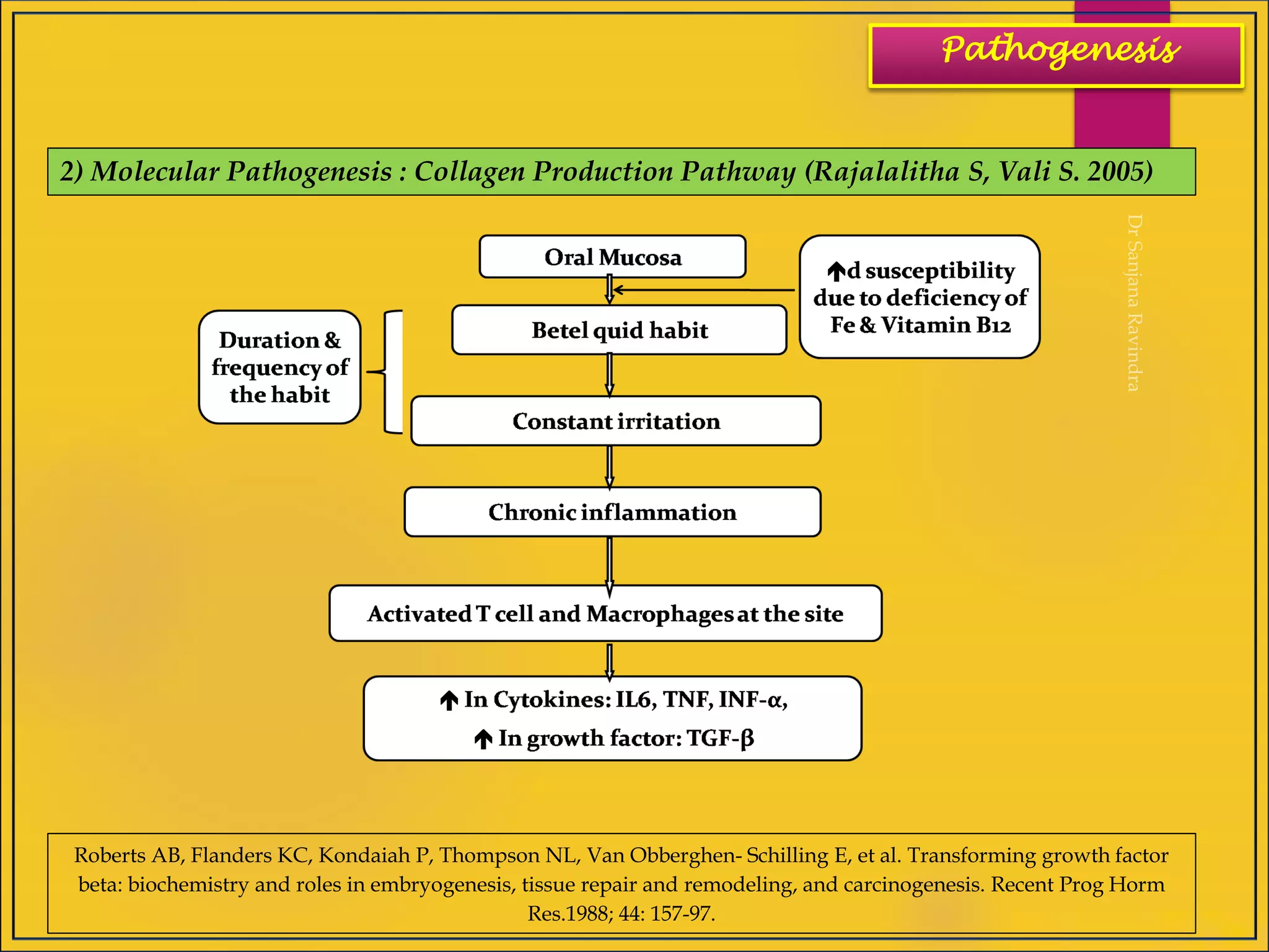 Oral Submucous Fibrosis - OSMF : Dr Sanjana Ravindra | PDF