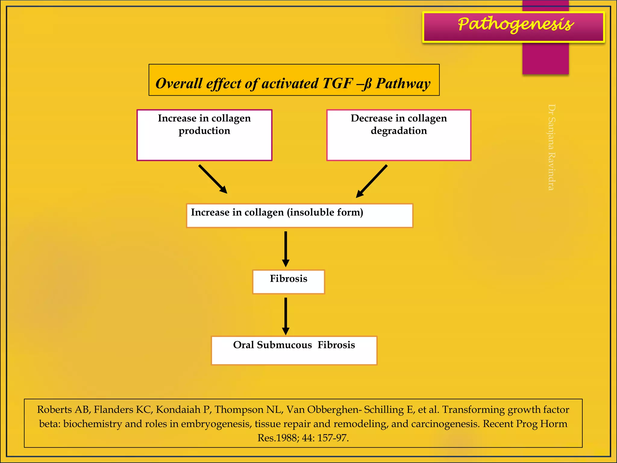 Oral Submucous Fibrosis - OSMF : Dr Sanjana Ravindra | PDF