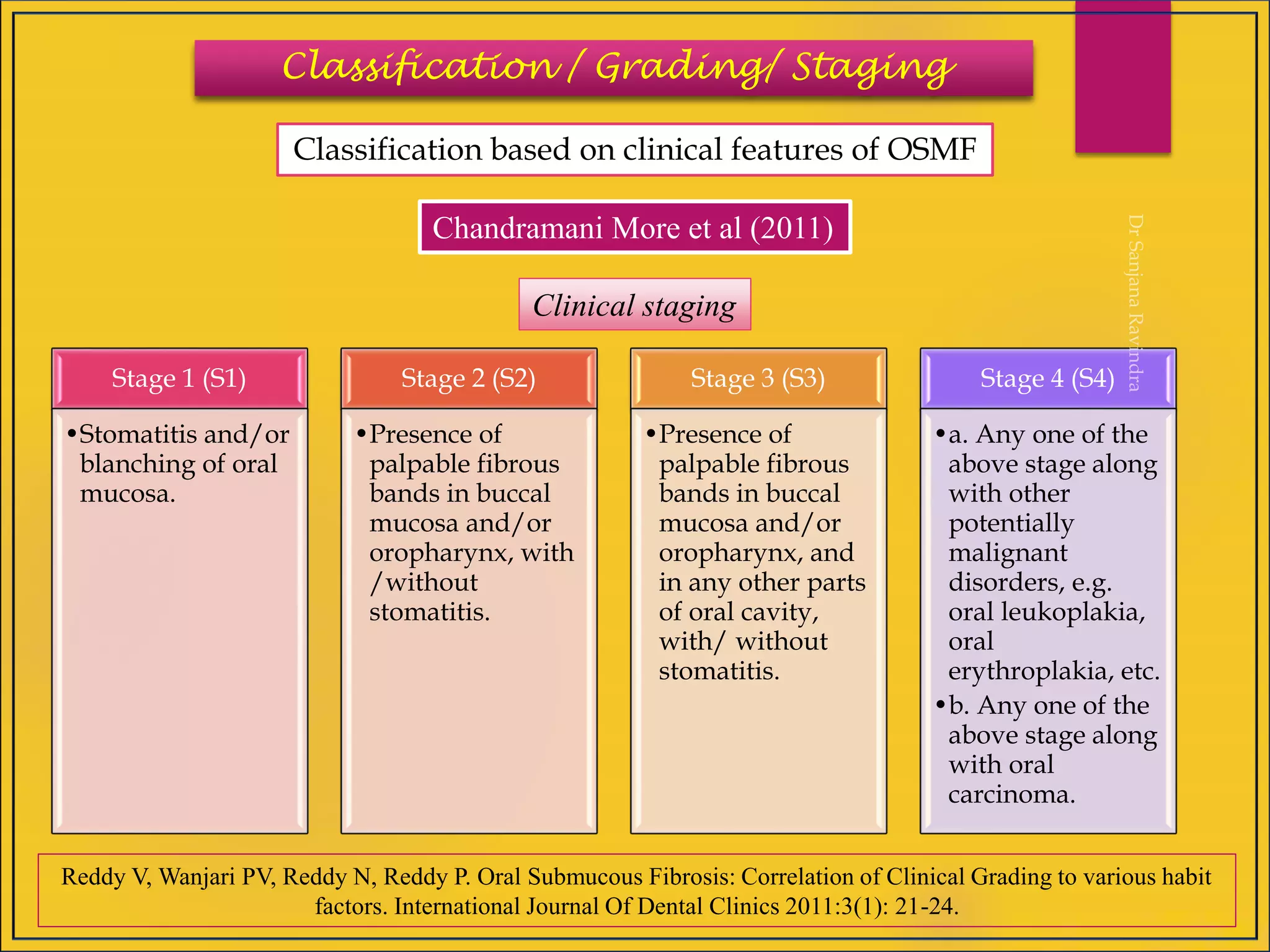 Oral Submucous Fibrosis - OSMF : Dr Sanjana Ravindra | PDF