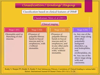 Oral Submucous Fibrosis - OSMF : Dr Sanjana Ravindra | PPT