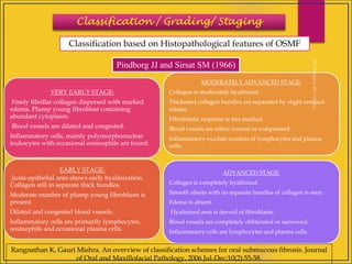 Oral Submucous Fibrosis - OSMF : Dr Sanjana Ravindra | PPT