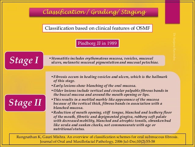 Oral Submucous Fibrosis - OSMF : Dr Sanjana Ravindra