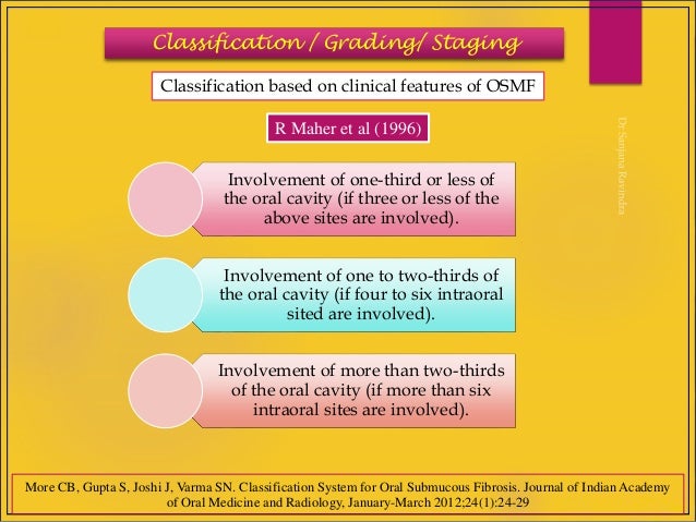 Oral Submucous Fibrosis - OSMF : Dr Sanjana Ravindra