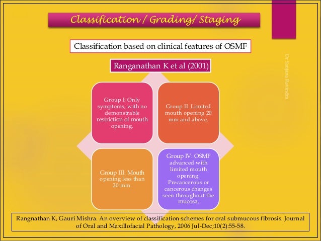 Oral Submucous Fibrosis - OSMF : Dr Sanjana Ravindra