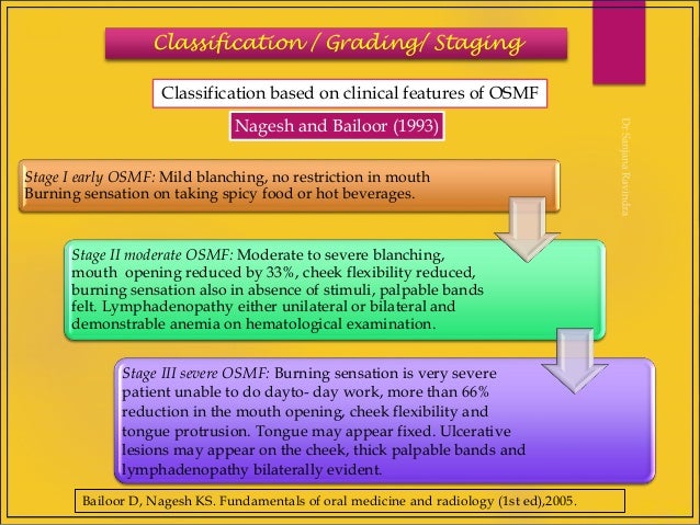 Oral Submucous Fibrosis - OSMF : Dr Sanjana Ravindra