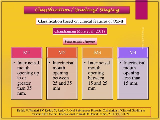 Oral Submucous Fibrosis - OSMF : Dr Sanjana Ravindra