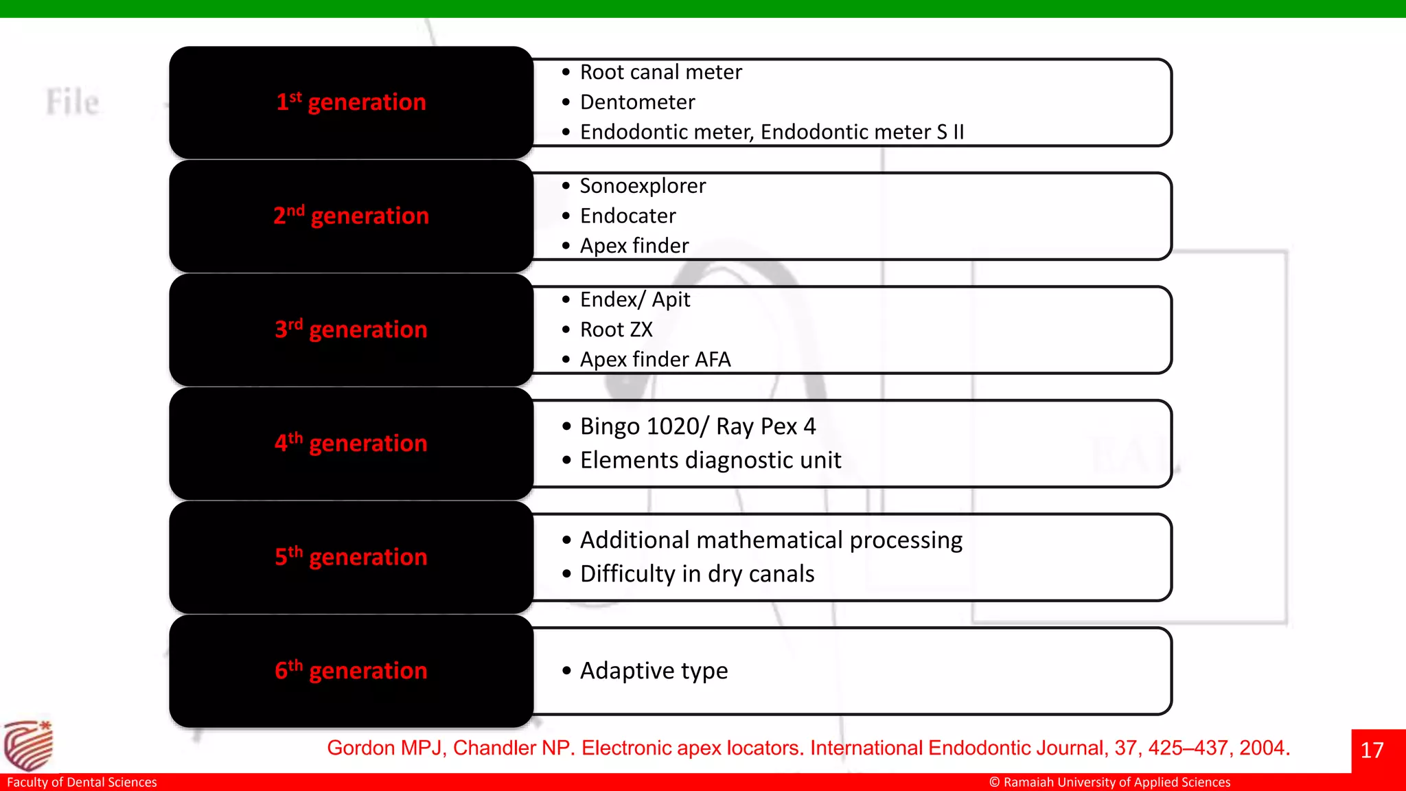 Electronic Apex Locator | PPTX