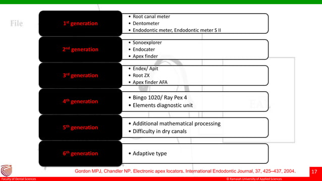 Electronic Apex Locator | PPTX