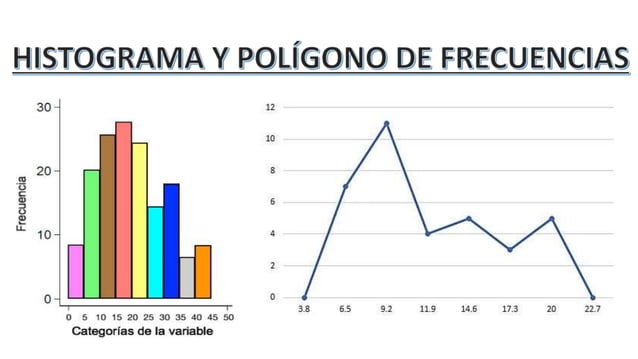 Histograma y Polígono de Frecuencias | PPT