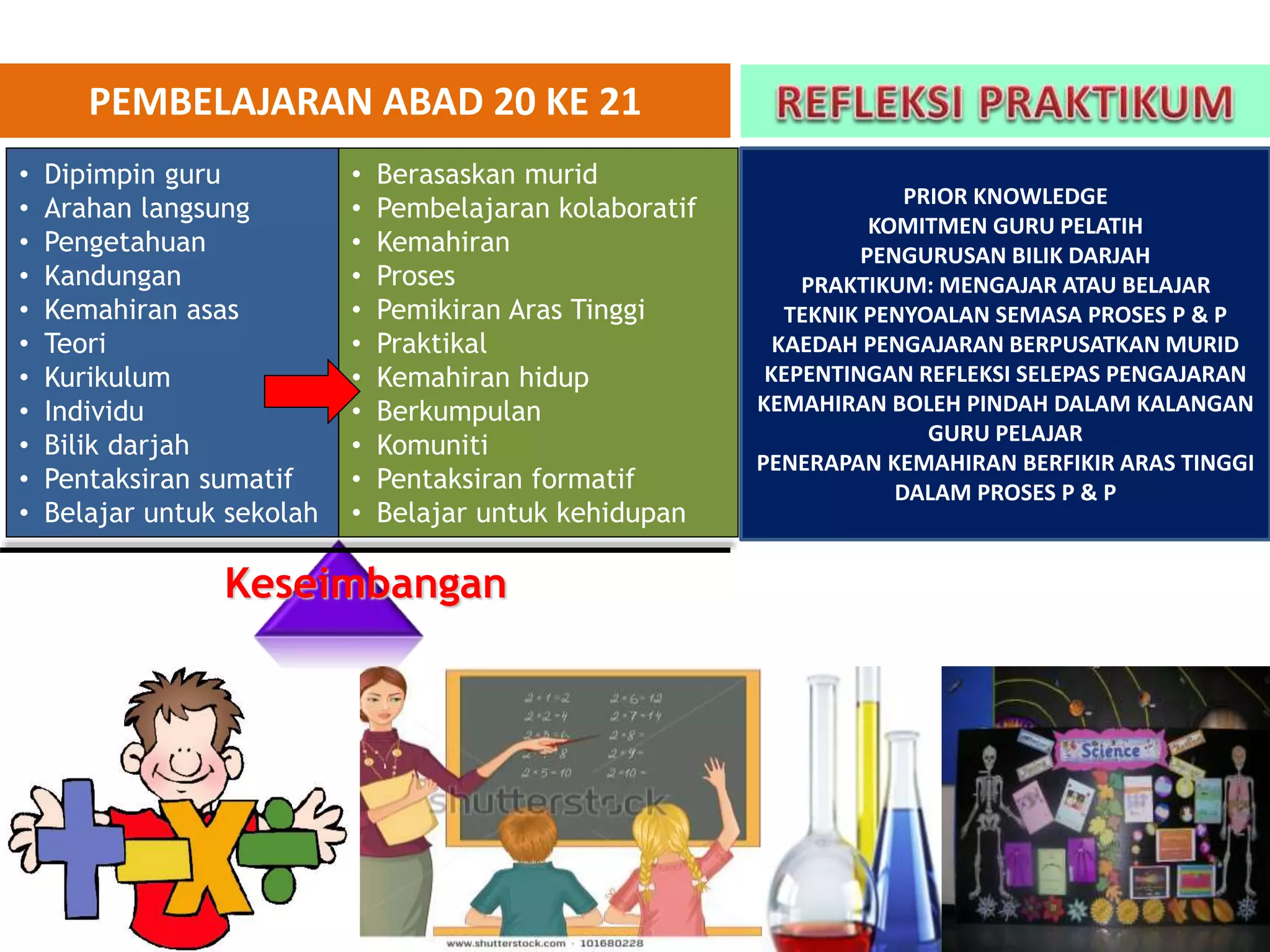 Seminar Kajian Tindakan Sem 8 IPGKPT | PPTX